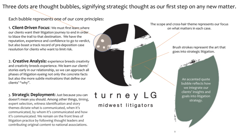 The Story of Our Logo – Turney LG